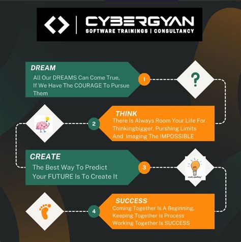 Cybergyan Technologies Software Training And Consultancy On Linkedin Cybergyan Tosca