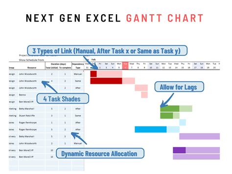 Gantt Chart In Excel Scheduling Tool With Dependencies And Team Summary