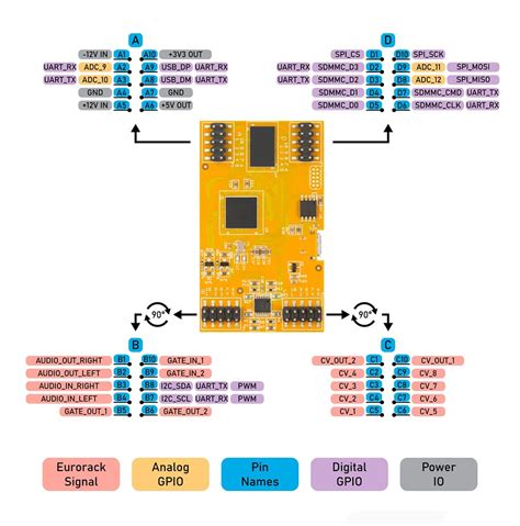 Analog GPIO Pins On Patch Submodule Troubleshooting And Support Daisy Forums