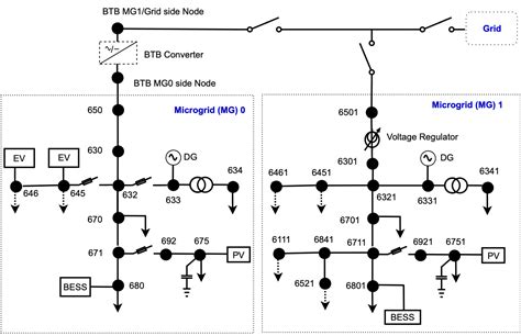 Decoupling Power Quality Issues In Grid Microgrid Network Using