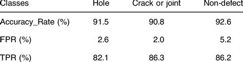 the classification results of second layer classifier for three classes