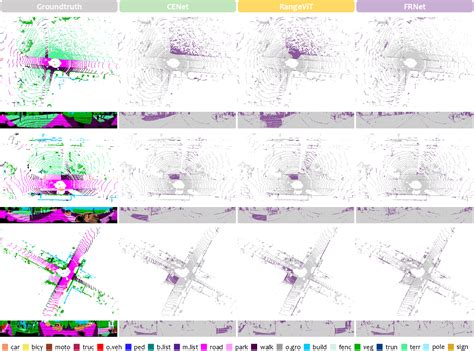 Figure From FRNet Frustum Range Networks For Scalable LiDAR Segmentation Semantic Scholar