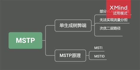 生成树协议——mstp （多实例生成树协议 Day 5）一个mst域内可以生成多克 Csdn博客