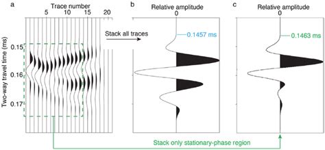 As In Figure 11 But For Ghost Reflection Ps The Correlation In A Is