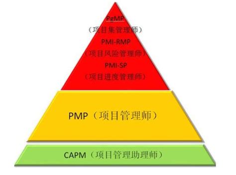 Pmp五大过程组 收尾过程组 知乎