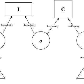 Example Of The Structure Of The Knowledge Graph For Calculating The Download Scientific Diagram