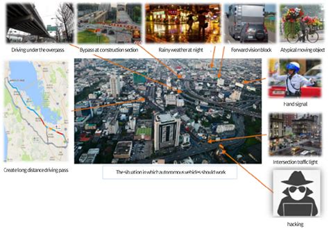Table 1 From Configuration And Evaluation Of Local Dynamic Map Platform