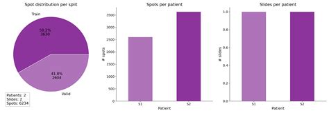 SPARED Dataset Danielaruizl Github Io