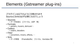 Gstreamer Basics PPTX Computing Technology Computing