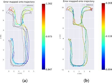 Figure 10 From Robot Localization Using Situational Graphs S Graphs