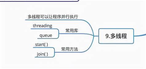 看不懂python？教你用图秒懂python 腾讯云开发者社区 腾讯云