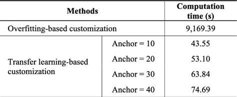 Table 4 From Real Time Sound Recognition System For Human Care Robot