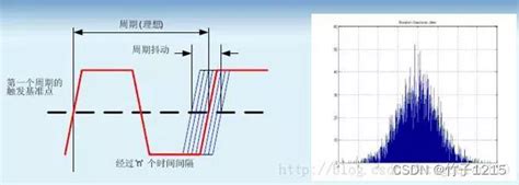 Ddr4学习2 Ddr4 测试报告第二部分ddr的command命令 Csdn博客