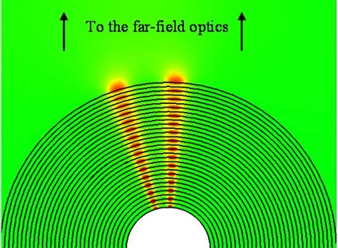Color Online Finite Element Method Simulation Of 2d Cylindrical Download Scientific Diagram