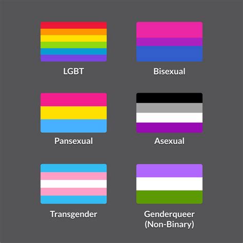Pansexuality Vs Bisexuality Whats The Difference GarÇon