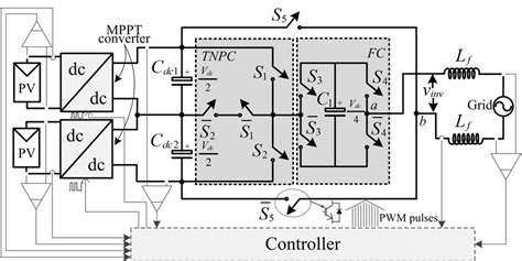 Circuit Topology Of The Proposed Inverter Download Scientific Diagram