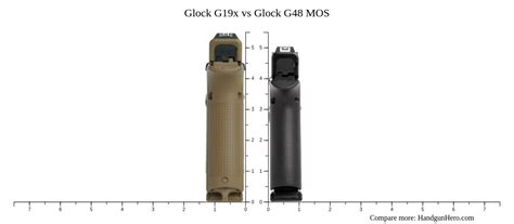 Glock G19x Vs Glock G48 MOS Size Comparison Handgun Hero