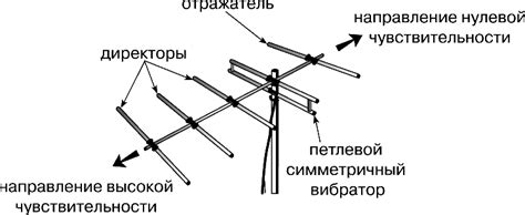 АНТЕННА | Энциклопедия Кругосвет