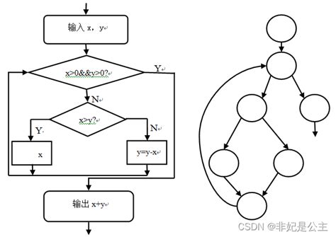 软件测试复习02：静态测试