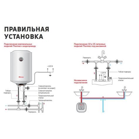 Установка бойлера (водонагревателя) своими руками: монтаж, крепление ...