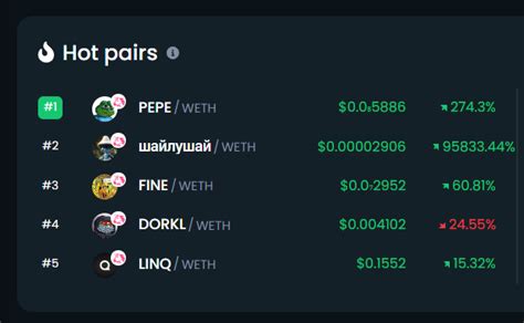 Linq Price Prediction Linq Preps For Steady 56 Climb