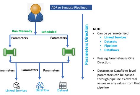 Mastering Parameterization In Azure Data Factory Azure Synapse Analytics And Microsoft Fabric