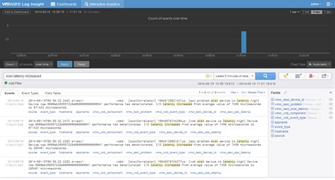Hostile Coding VMware VCenter Log Insight Series Part Creating Analytics