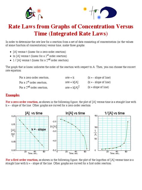 Rate Law Graphs Pdf