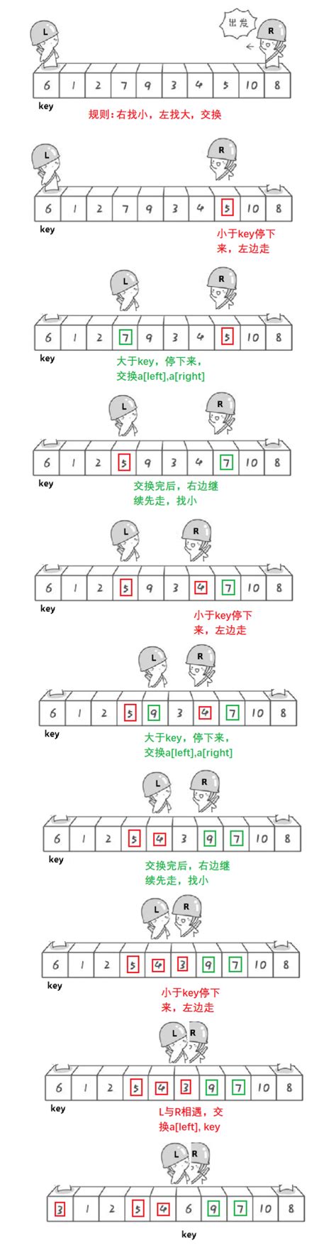 [数据结构 手撕排序算法第六篇] 递归实现快速排序（集霍尔版本，挖坑法，前后指针法为一篇的实现方法，很能打） 霍尔排列 csdn博客