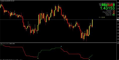 Vq Bars Indicator For Mt4