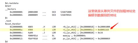 Stm32 Bootloader 调试记录global Loadrwbase Csdn博客
