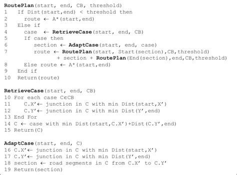 the cbr route planning algorithm download scientific diagram