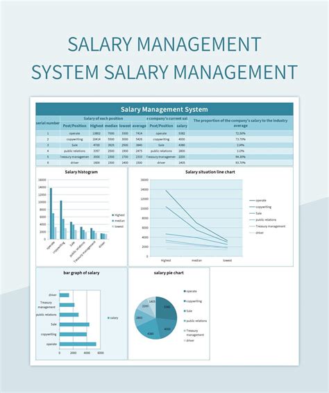 Salary Management System Salary Management Excel Template And Google Sheets File For Free