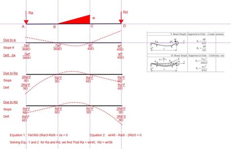 Statically Indeterminant Beam Problem Page 2 Eng Tips