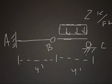 Free Body Diagram Fbd Find The Internal Forces On