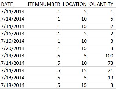 Pandas Adding Missing Dates With In Quantity In Python Stack Overflow