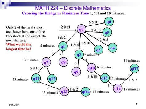 Ppt Math 224 Discrete Mathematics Powerpoint Presentation Free