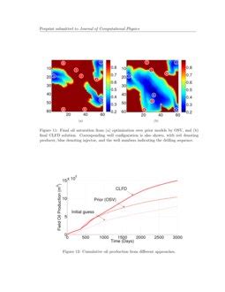 Closed Loop Field Development Optimization With Multipoint Geostatistics And Statistical