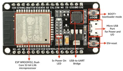 GitHub MuhammadRaheelNaseem Learn Microcontroller With Esp Esp The High Level Option Is