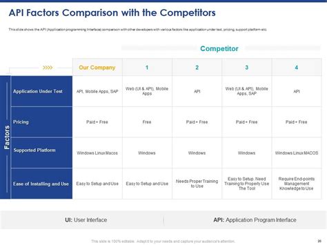 application programming interface implementation for building software applications complete