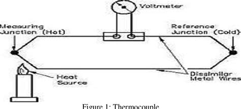 Figure 1 From Design And Analysis Of An Intelligent Fire Detection System For Aircraft