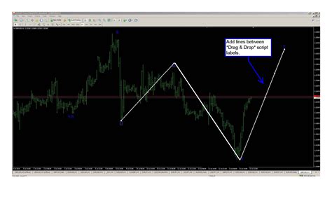 Modify Existing Script An Order To Develop The Trading Robot At Mql5