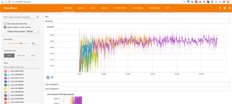 Kubernetes Gpus 💙 Tensorflow Intuition Machine Medium