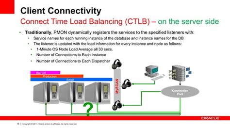 Understanding Oracle Rac Internals Part 2 Slides Pdf Email Internet