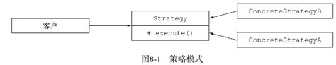 《java 8 In Action》chapter 8：重构、测试和调试 知乎