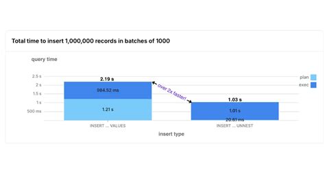 Handling Billions Of Rows In Postgresql By Team Timescale Timescale