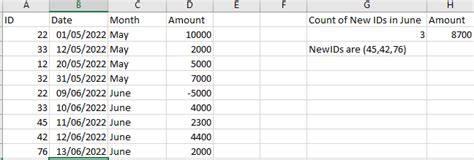Solved Count Of Ids And Their Amount Which Not Exist In P Qlik