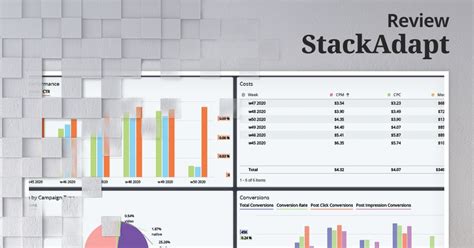 Stackadapt Group Buy Industry Leading Programmatic Advertising