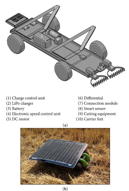 Development Of Solar Energy In Malaysia Fiona Anderson