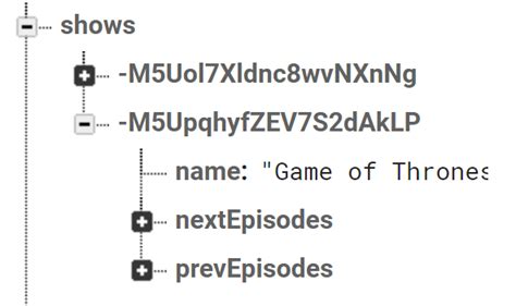 How Do I Print A List From A Firebase Database Query Using Flutter Stack Overflow